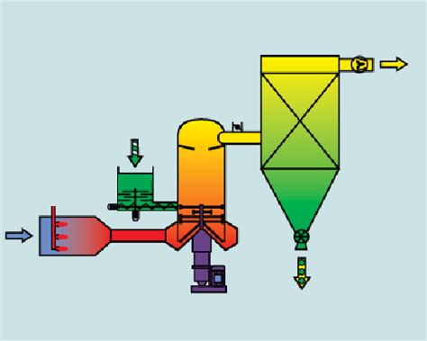Shows Uls Dynamic Classifier Download Scientific Diagram
