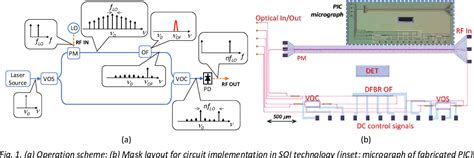 figure 1 from electro optic packaging of silicon photonics based rf