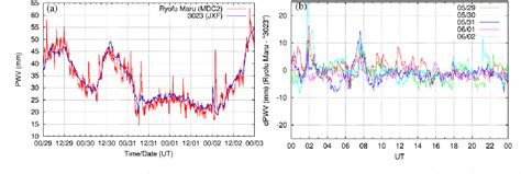 Figure 1 From Pwv Retrieval Over The Ocean Using Shipborne Gnss Receivers With Madoca Real Time