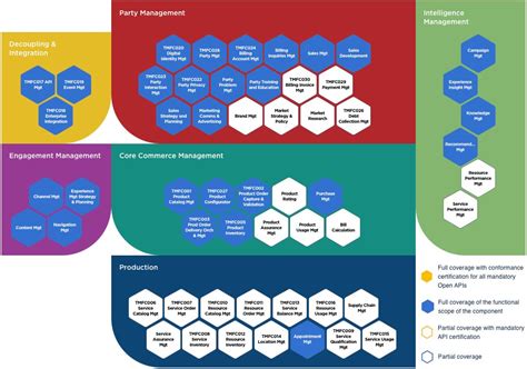Vishal Kumar ☁⚡ Posted On Linkedin