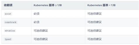 Kubesphere部署流程 珊瑚贝博客 博客园