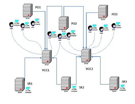 Dynamic Implementations Download Scientific Diagram
