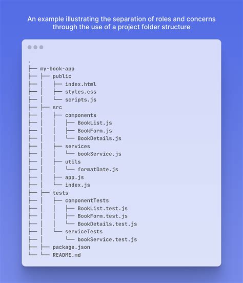 Nodejs Project Architecture Best Practices Logrocket Blog