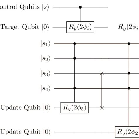 Proposed Quantum Neuron Circuit Structure A Our Proposed Quantum Download Scientific Diagram