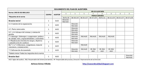 Diagrama de Gantt aplicado en la Auditoría de los Sistemas de Gestión