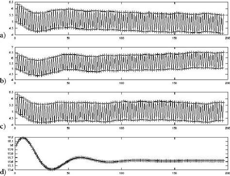 9 Discrete Time Trajectory Of Three Cell Converter Starting At X 0 Download Scientific Diagram