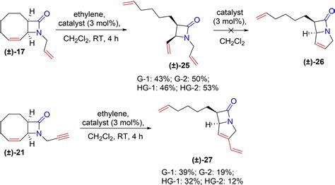 Selective Transformation Of 13‐cyclooctadiene Into Novel