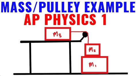 Mass Physics Examples