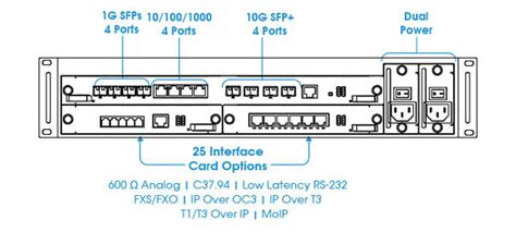 Jumboswitch 10g Multi Service Ethernet Switch Tc Communications
