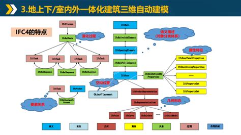 【实景建模】实景三维模型构方法与关键技术！ 知乎