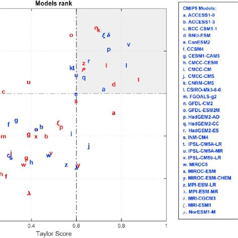 As In Fig 4 But For Rcp8 5 And Ssp5 8 5 Future Scenarios Download