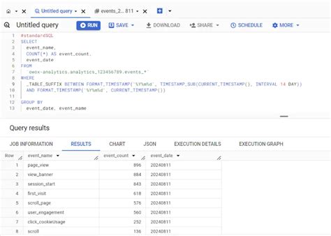 Full Guide To Using Wildcard Tables In Bigquery For 2024