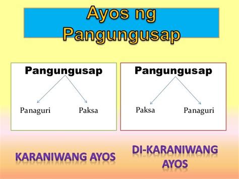 Buong Simuno Definition