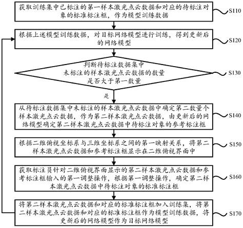 Training Set Data Annotation Method And Device Eureka Patsnap