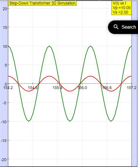 Transformer Conversion Chart List Of Tested Transformers New Units