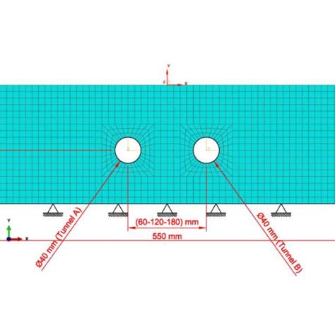 Two Dimensional Finite Element Mesh And Boundary Conditions Of Download Scientific Diagram
