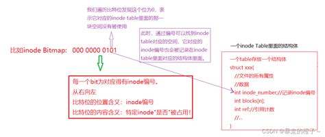 Linux inode inode table CSDN博客