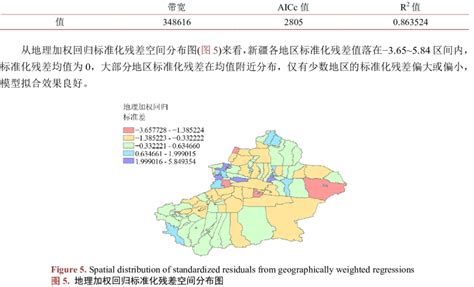 GWR model parameters and test results 表 GWR 模型参数及检验结果 Download Scientific Diagram