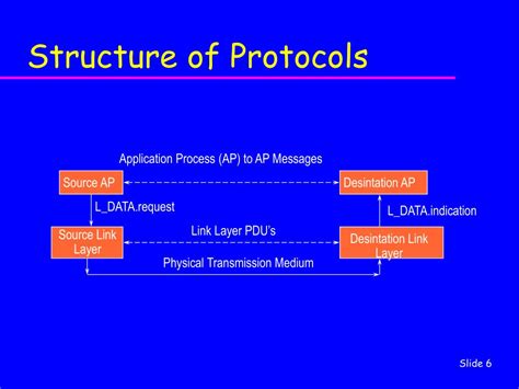 PPT Link Layer Protocols PowerPoint Presentation Free Download ID 4185464