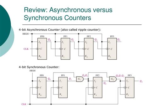 eet 1131 unit 11 counter circuits ppt download