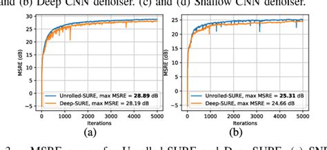 Figure 3 From Unsupervised Sentinel 2 Image Fusion Using A Deep