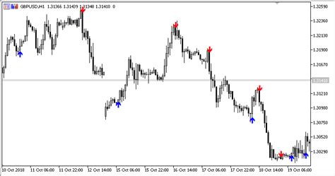 Key Reversal Mt5 Indicator