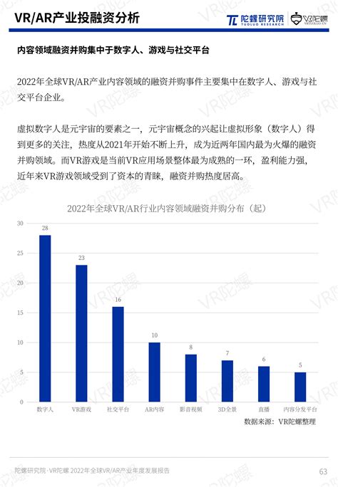 79页深度解读，陀螺研究院发布《2022年全球vrar年度产业发展报告》vr陀螺