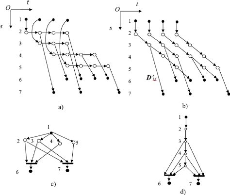 Figure 1 From Design Of Data Buffers In Field Programmablr Gate Arrays