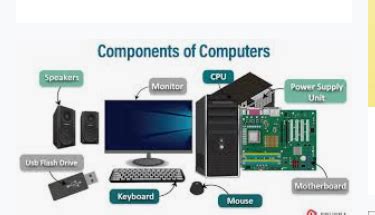 Components Of A Computer System Every Computer System Has The Following Three Basic Components