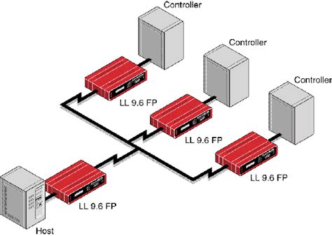 Multipoint Multidrop Modem Multi Point Multi Drop Leased Line