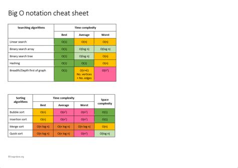 Cheat Sheets Craig N Dave