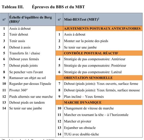 Évaluation Du Contrôle Postural Le Contrôle Postural