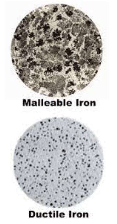 Malleable Vs Ductile Iron Jianzhi Pipe Fittings