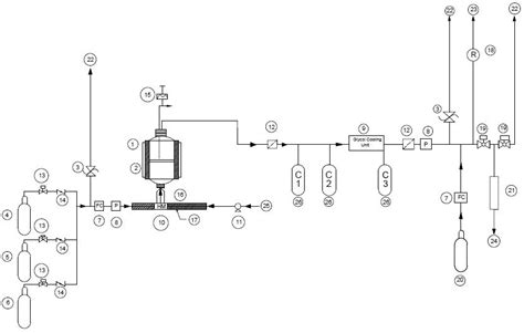Hydrogen Rich Syngas Production Via Dry And Steam Reforming Of Methane