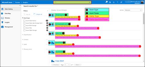 Delete An Asset In Purview Using Rest Api Part 2 Microsoft Qanda