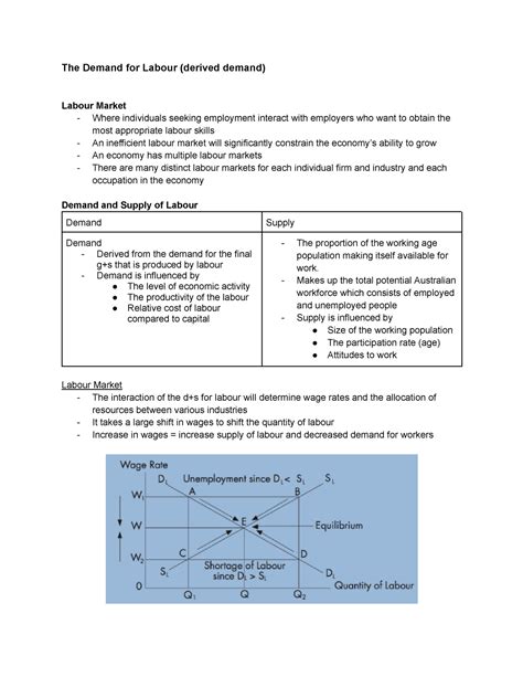 The Demand For Labour Derived Demand Makes Up The Total Potential Australian Workforce Which
