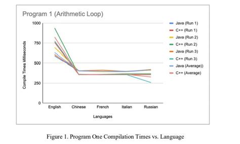 Cseij Journal On Linkedin Computerscience Cse Cryptography