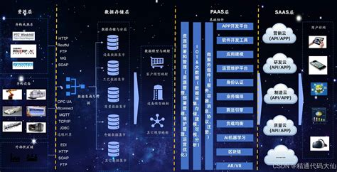 【原创】大数据治理入门（12）《数据分类与标签：提升数据管理效率》入门必看 高赞实用元数据标签管理 Csdn博客