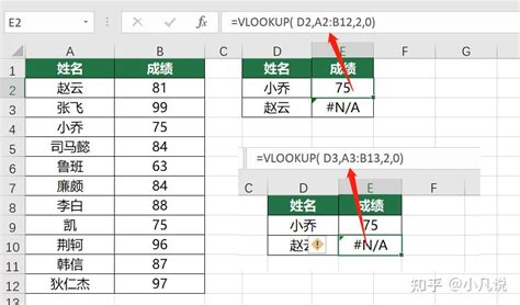 Vlookup函数匹配出来是na是什么情况 知乎