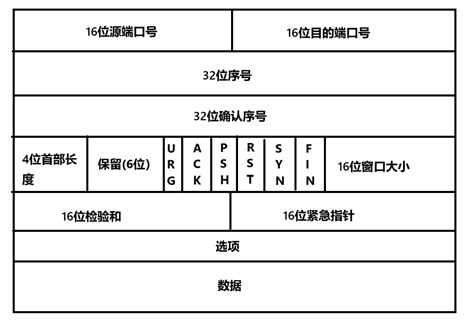 网络原理 tcp ip tcp ip ud csdn博客