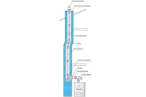 W jakich przypadkach można zastosować system powietrzno spalinowy