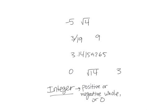 SOLVED Consider The Following Group Of Numbers 5 Square Root Of 4