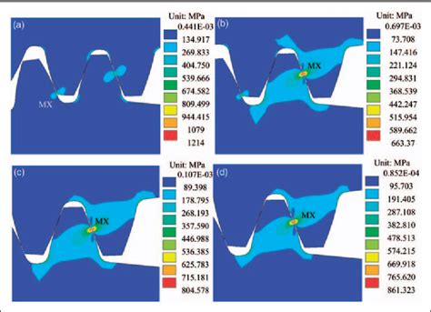 Figure 1 From Effects Of Tip Relief On Vibration Responses Of A Geared Rotor System Semantic