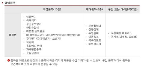 노인 장기요양 등급 판정 신청서 작성방법 및 복지용구 종류와 구입 대여 혜택 총정리 네이버 블로그