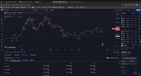 Tradingview Pine Script Examples Master Pine Script With 6 Real World