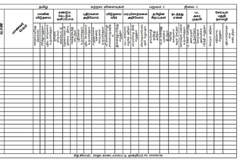 3rd Std Learning Outcomes 3rd Term Tamil And English Medium