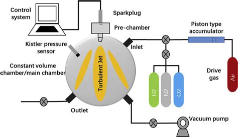 e schematic diagram of the pcsp mode download scientific diagram