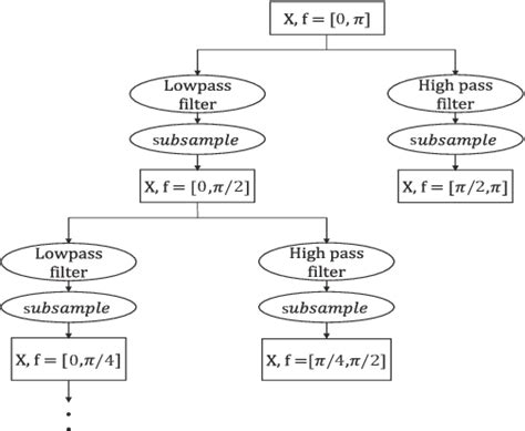 figure 1 from data augmentation for industrial multivariate time series