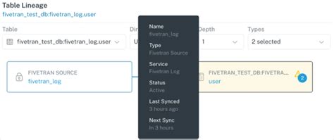 Monte Carlos New Fivetran Integration Accelerates Data Incident Detection Resolution