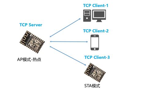 ESP8266调试 P2P AP模块与STA模块通信 灰信网软件开发博客聚合